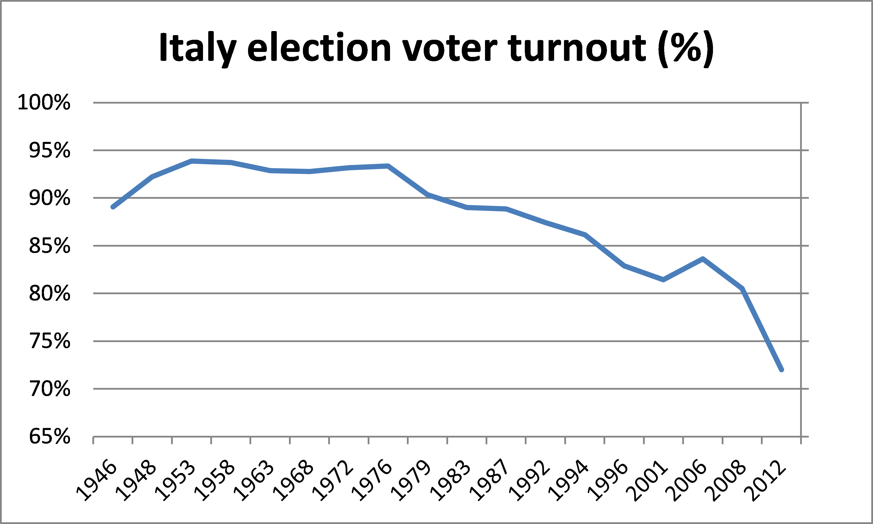 Some notes on Italy’s upheaval - Left Flank